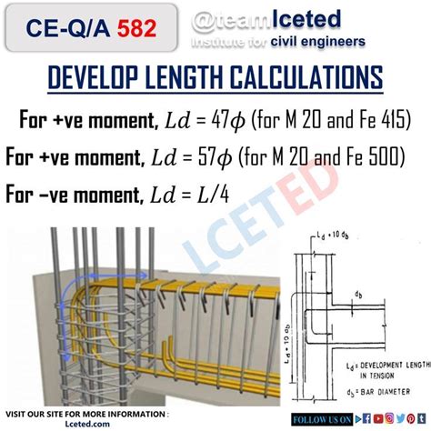 Image result for Table for Development Length