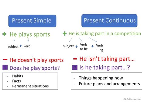 Image result for Present Simple vs Present Continuous Structure