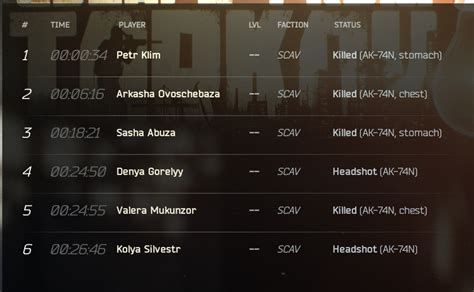 Image result for Custom Scav Extractions Factory Gate