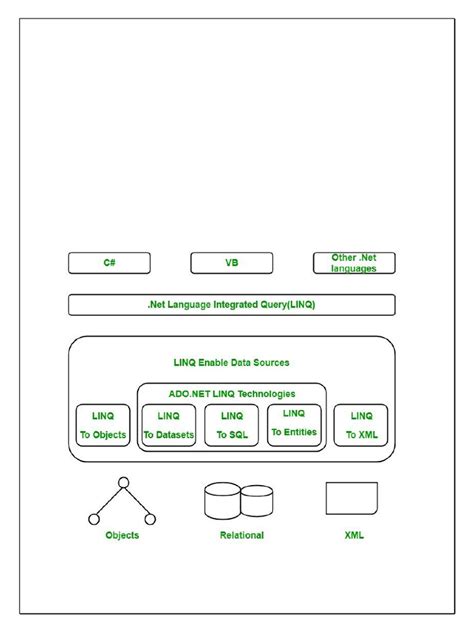 Image result for LINQ II