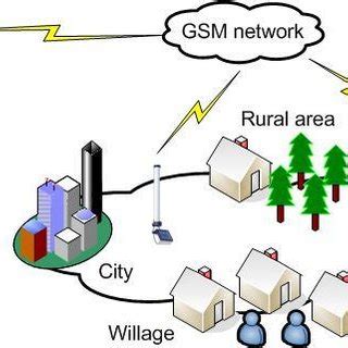 Image result for System Implementation in Region 1