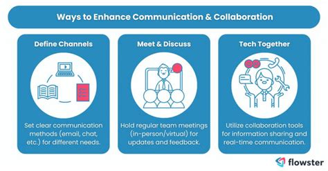 Image result for Process Efficiency