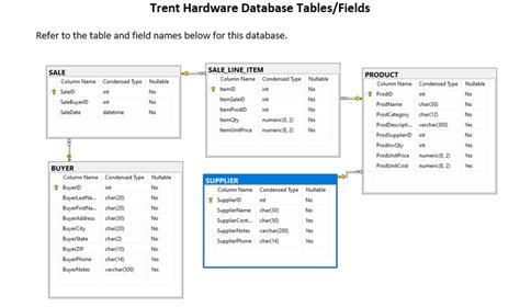 Image result for How to Use Microsoft SQL Server Management Studio 2018