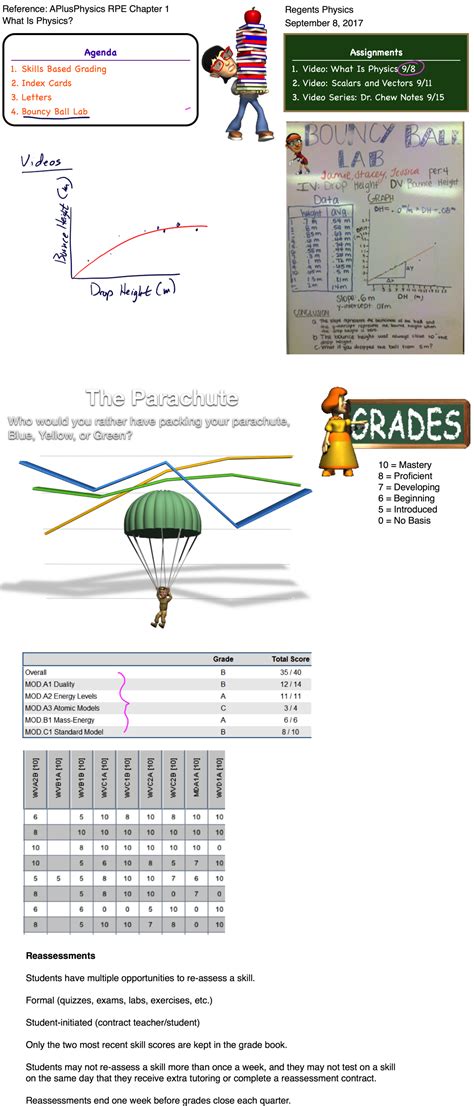 Image result for Physics Lab Ball Falling