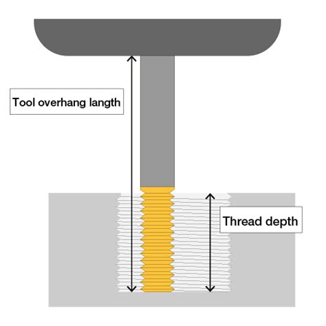 Image result for Thread Mill Conversion Chart