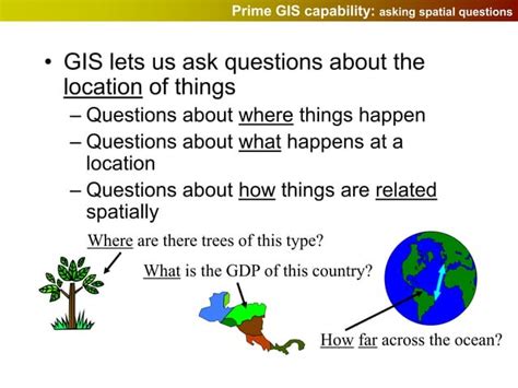 Image result for GIS Modelling