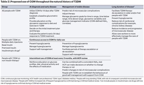 Image result for CGM HD Structured Notes