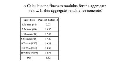 Image result for Fineness Modulus of Aggregate