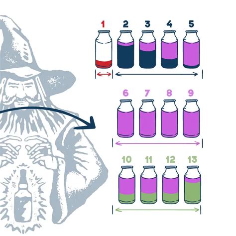 Image result for Distilling Alcohol Process