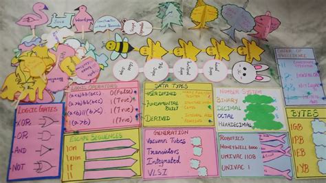 Image result for Simple Science Teaching Aids