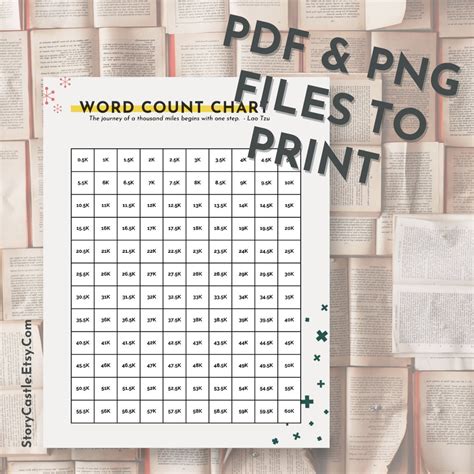 Image result for Word Count Graph