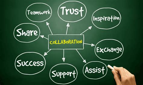 Image result for Collaborative Learning Framework