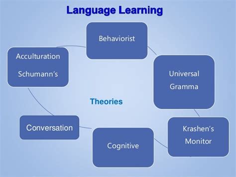 Image result for Activity Theory Language Learning
