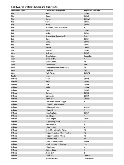 Image result for SolidWorks Keyboard Shortcuts