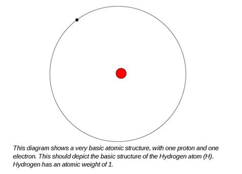 Image result for Hydrogen Bohr-Rutherford Model