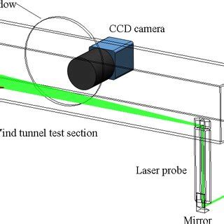 Image result for PIV Tutorial Hub
