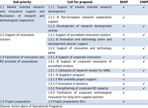 Image result for RDI Support