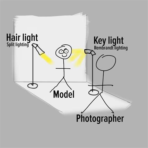 Image result for Lighting System Process Flow Diagram