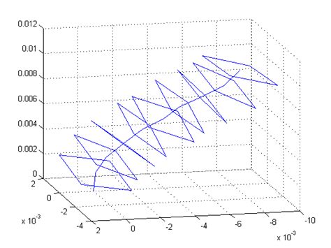 Image result for Forward Kinematic Examples