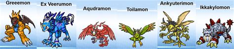 Image result for Digimon Fusion Characters
