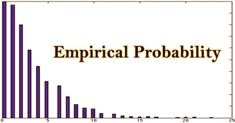 Image result for Empirical Probability Formula