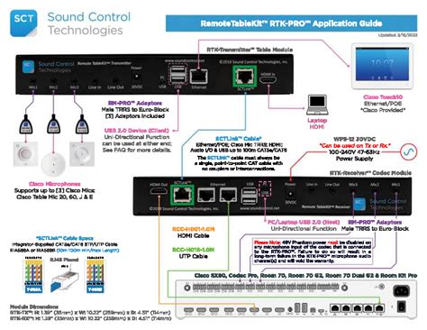Image result for RTK 300 Controller Explained