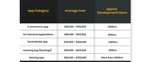 Image result for Mobile Application Development Costs