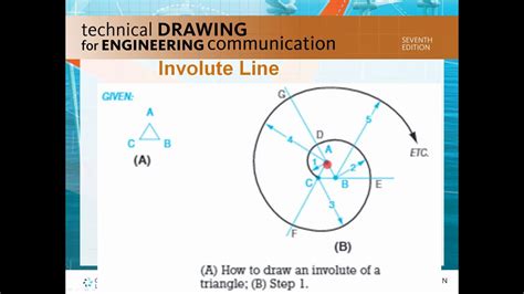 Image result for Involute of Triangle