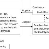 Image result for Discussion Method Wall Analysis