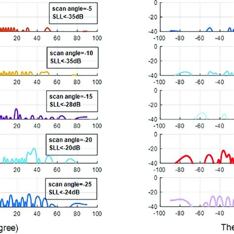 Image result for Overlapping Subarray