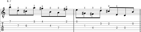 Image result for Mixolydian Scale Lessons