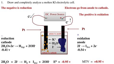Image result for Electrolytic Cells Tutorial