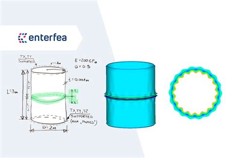 Image result for Nonlinear Geometry