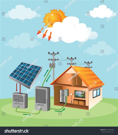 Image result for Working of Solar Cell Class 12 Animated