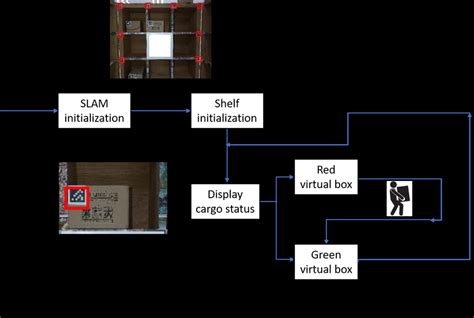 Image result for Video Interactive Guidance