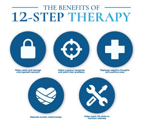 Image result for LDS 12 Step Program