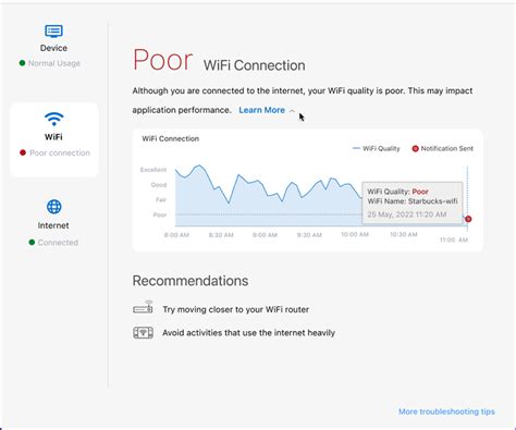 Image result for WLAN Connection Low