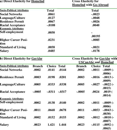 Image result for Cross Nested Logit