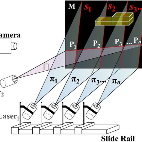 Image result for Scanning Process