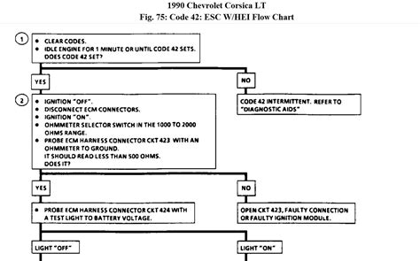 Image result for How to Fix GM Code 42