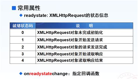 Image result for XMLHttpRequest