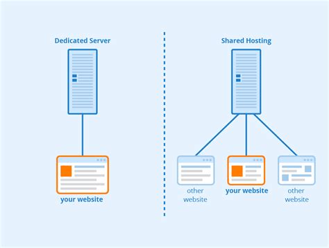 Image result for Source Dedicated Server