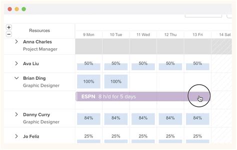 Image result for Workload Management Tools