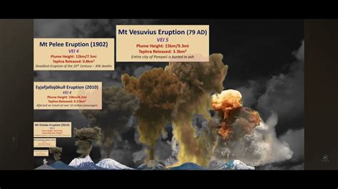 Image result for Volcano Size Comparison