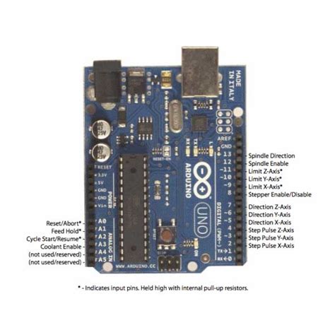 Image result for Arduino CNC Shield V3 Manual