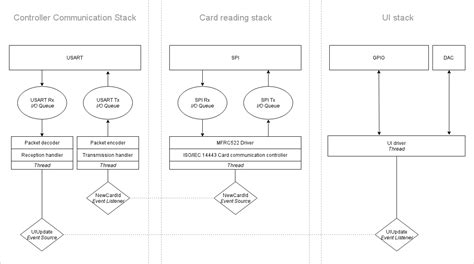 Image result for URL Code Reader
