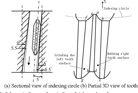 Image result for Involute Inspection