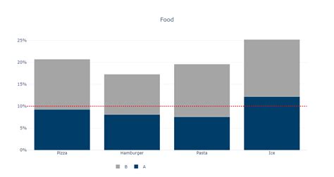 Image result for Multiple Bar Chart Plotly