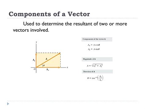 Image result for Component Method Vector