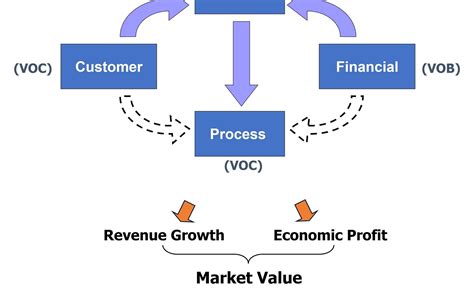 Image result for Project Selection Chart